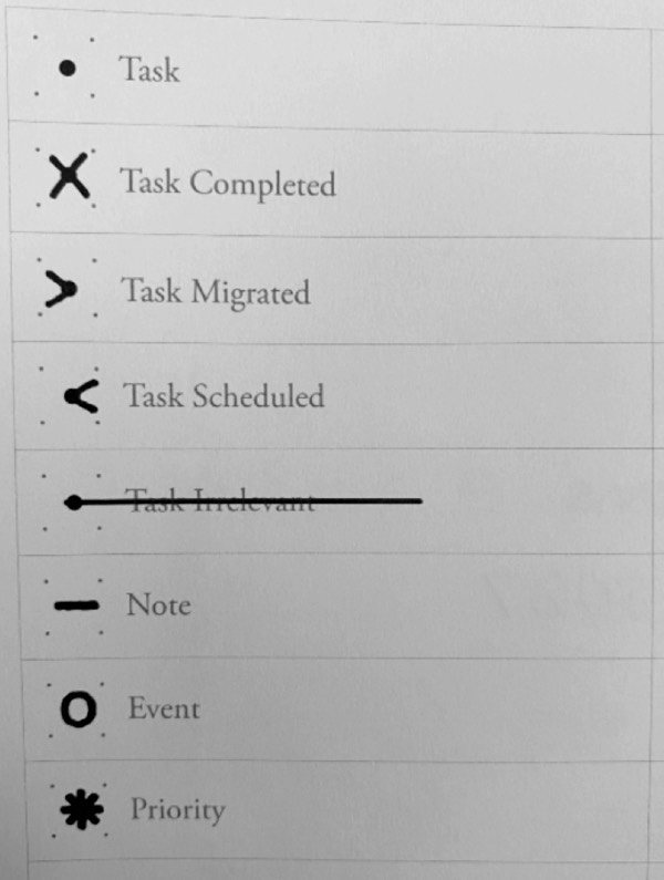 Bullet Journal Beginners The Key Drew Downs